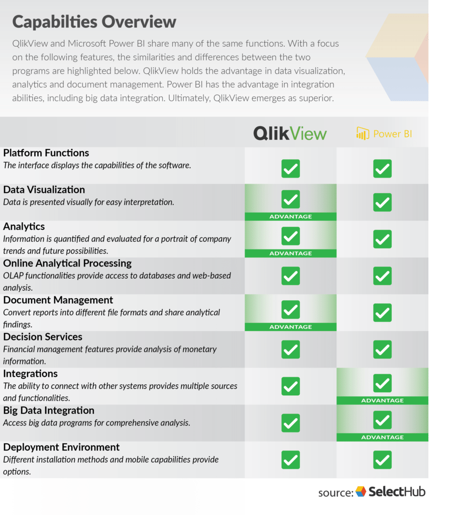Qlikview Vs Power Bi