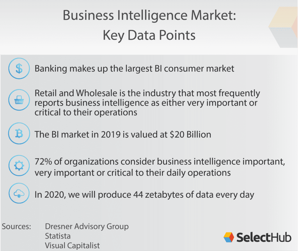 Business Intelligence Market Insights | What's It Mean For You?